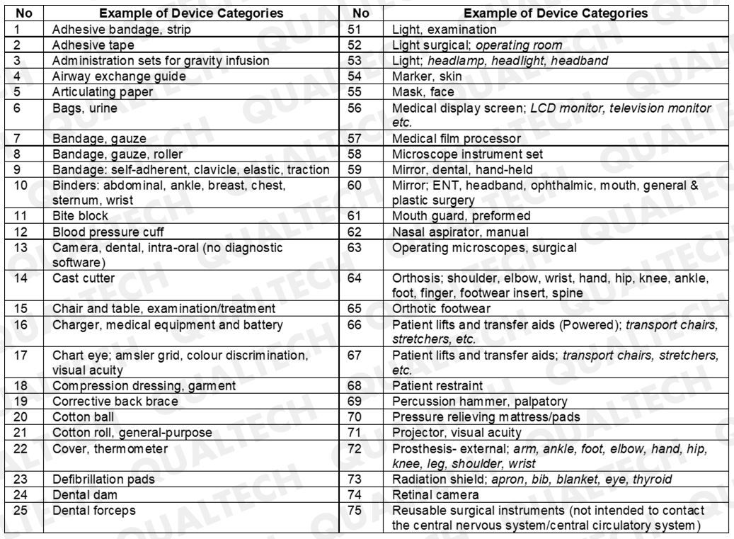 SINGAPORE: HSA Updated Class A Device List – April, 2019
